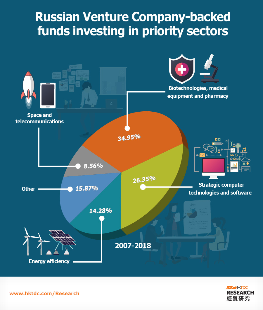 Russia | HKTDC Belt and Road Portal